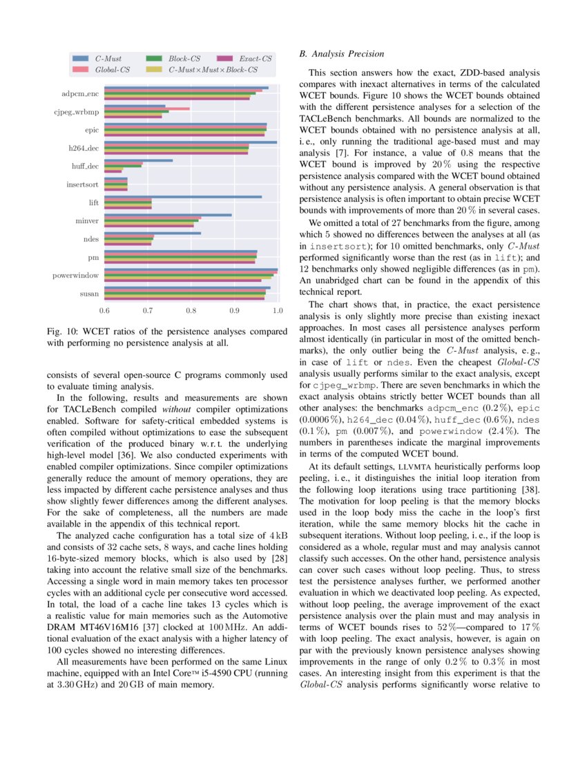 Cache Persistence Analysis: Finally Exact | DeepAI