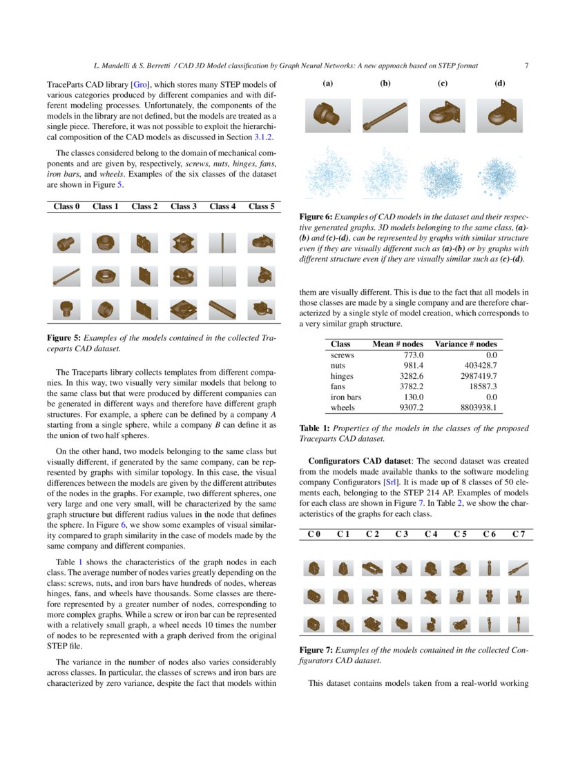 Cad 3d Model Classification By Graph Neural Networks A New Approach Based On Step Format Deepai 