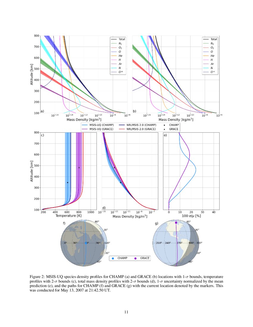 Calibrated and Enhanced NRLMSIS 2.0 Model with Uncertainty Quantification | DeepAI