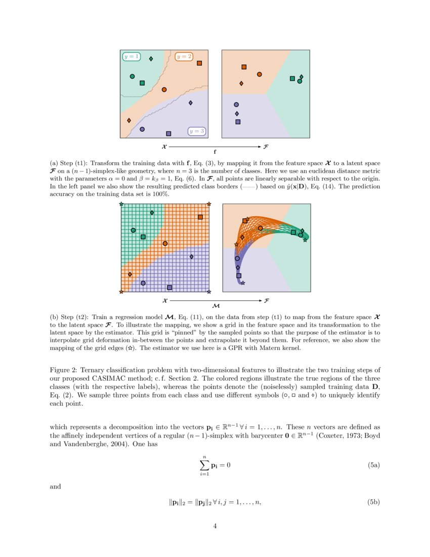 Calibrated Simplex Mapping Classification | DeepAI