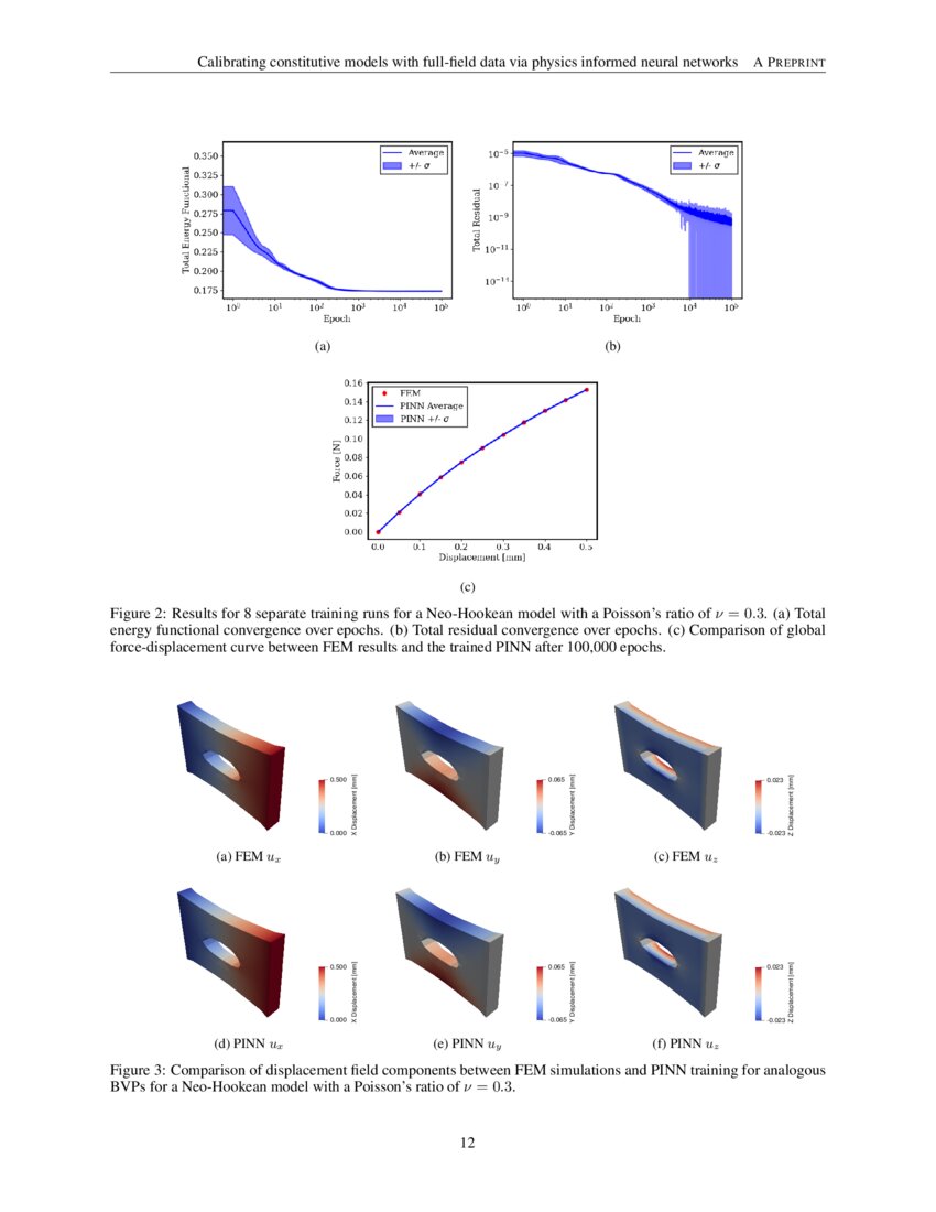 Calibrating constitutive models with full-field data via physics informed neural networks | DeepAI