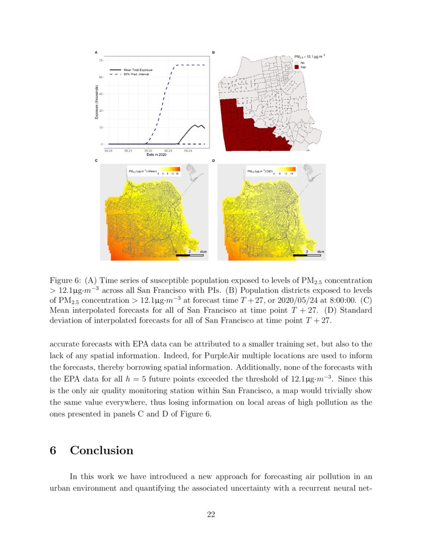 Calibration Of Spatial Forecasts From Citizen Science Urban Air