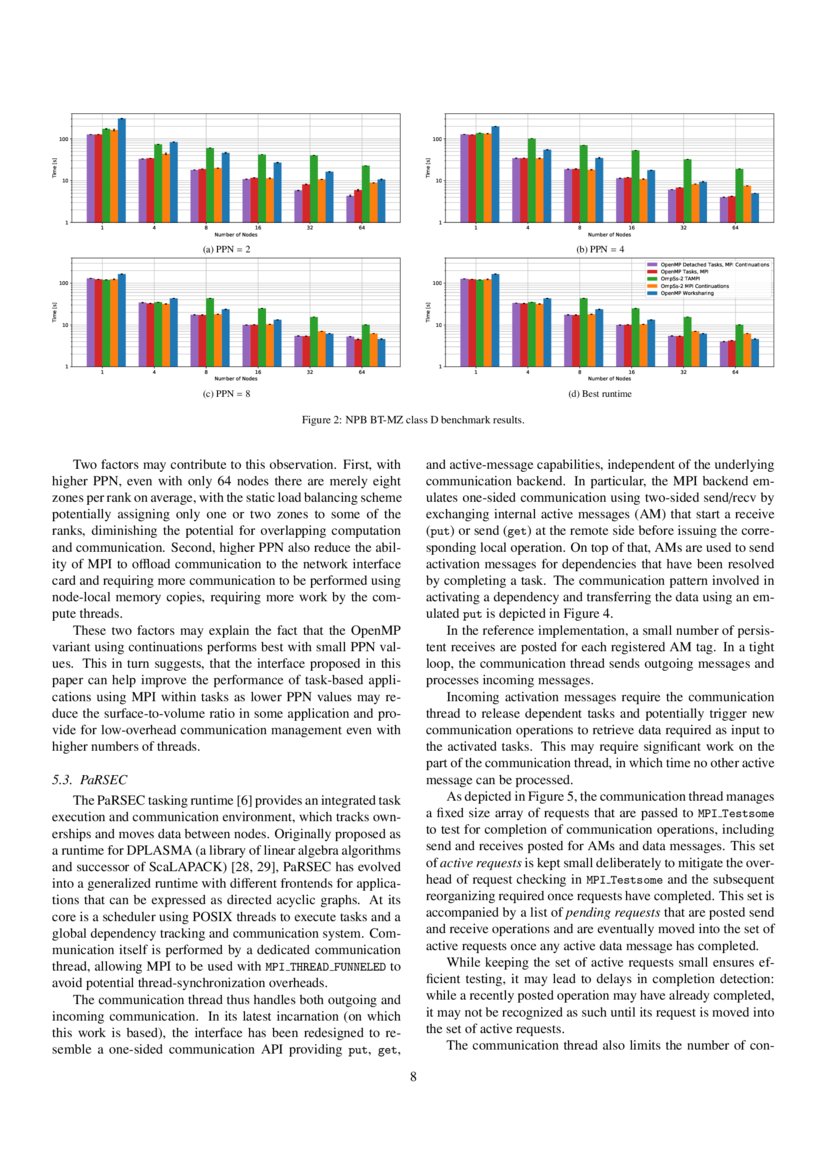 Callback-based Completion Notification using MPI Continuations | DeepAI