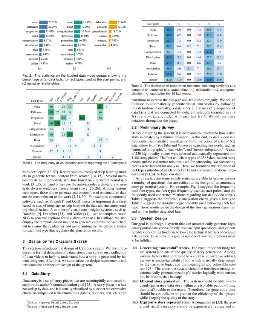 Calliope Automatic Visual Data Story Generation From A Spreadsheet Deepai
