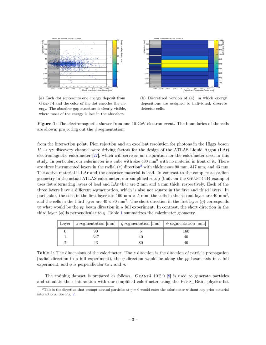 CaloGAN: Simulating 3D High Energy Particle Showers in Multi-Layer ...