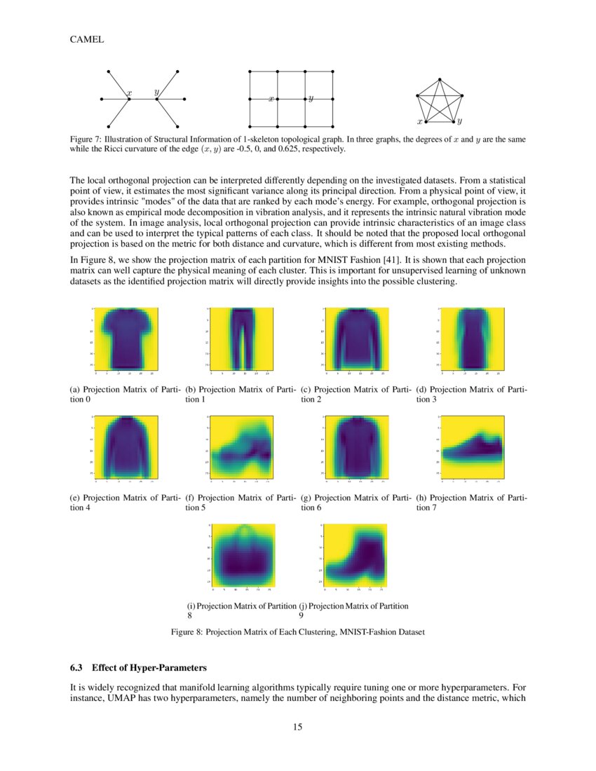 CAMEL: Curvature-Augmented Manifold Embedding and Learning | DeepAI