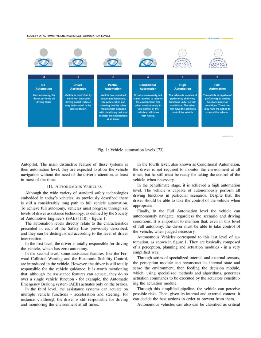 Camera Radar Perception For Autonomous Vehicles And Adas Concepts
