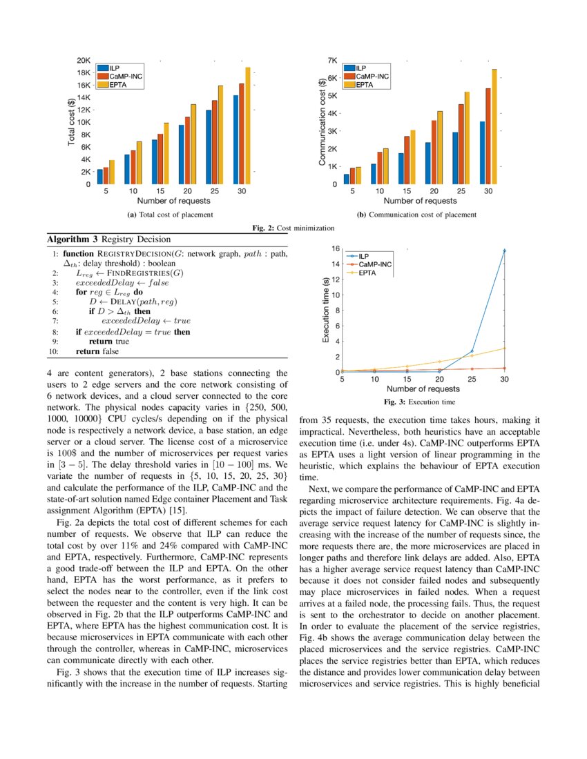 CaMP-INC: Components-aware Microservices Placement for In-Network Computing Cloud-Edge Continuum ...