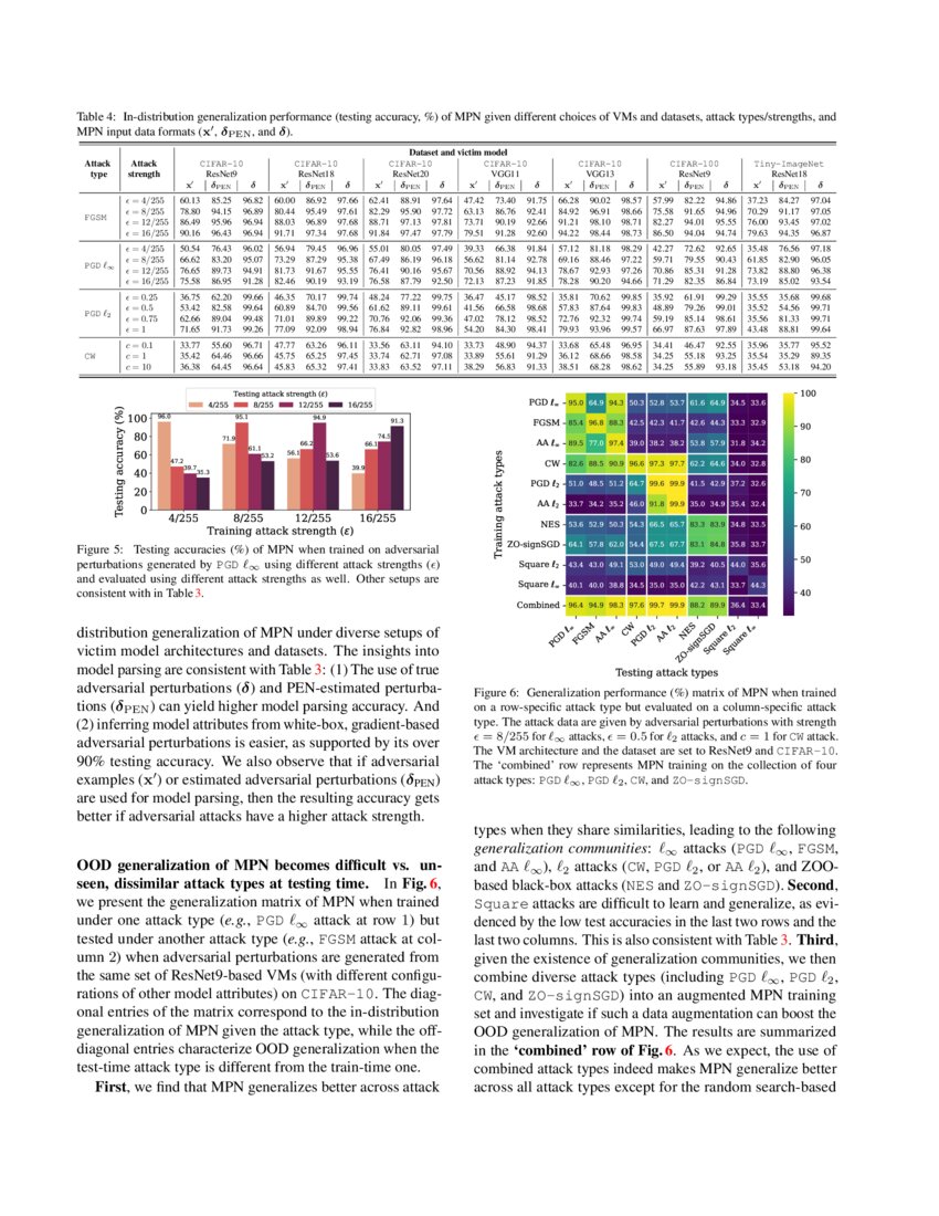 Can Adversarial Examples Be Parsed to Reveal Victim Model Information? | DeepAI