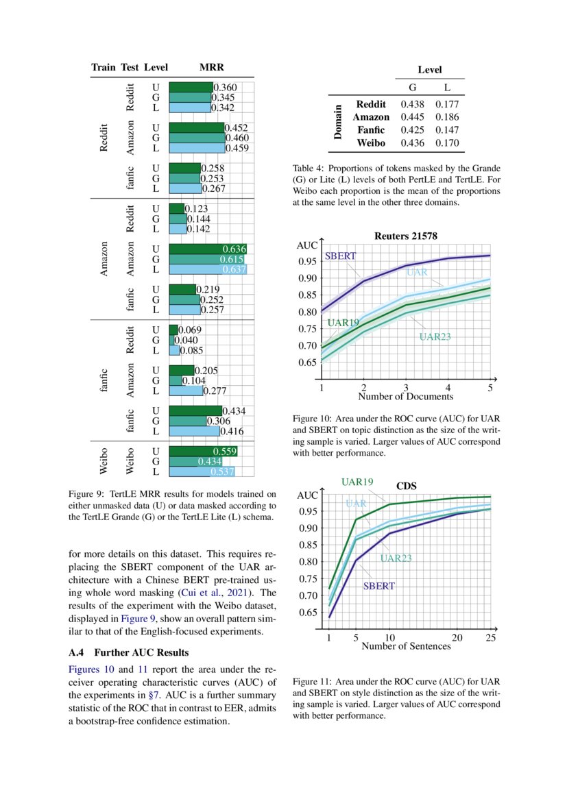 Can Authorship Representation Learning Capture Stylistic Features Deepai