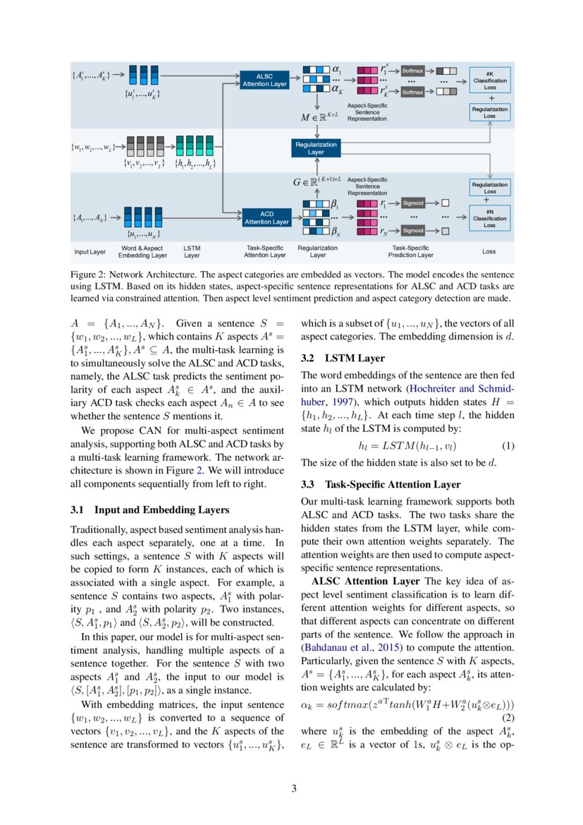 Can Constrained Attention Networks For Multi Aspect Sentiment Analysis Deepai