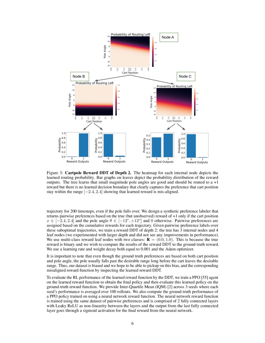 Can Differentiable Decision Trees Learn Interpretable Reward Functions? | DeepAI