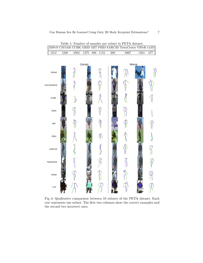 Can Human Sex Be Learned Using Only 2d Body Keypoint Estimations Deepai