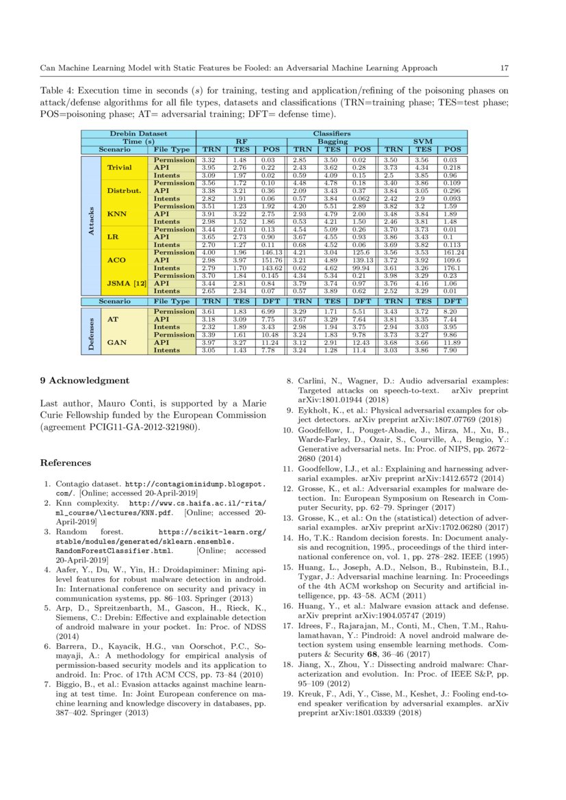 Can Machine Learning Model With Static Features Be Fooled An Adversarial Machine Learning