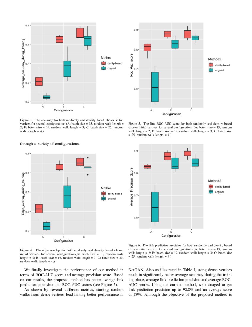Can NetGAN be improved by short random walks originated from dense ...