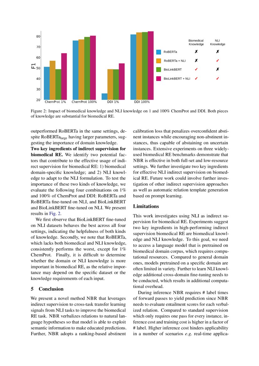 Can Nli Provide Proper Indirect Supervision For Low Resource Biomedical Relation Extraction