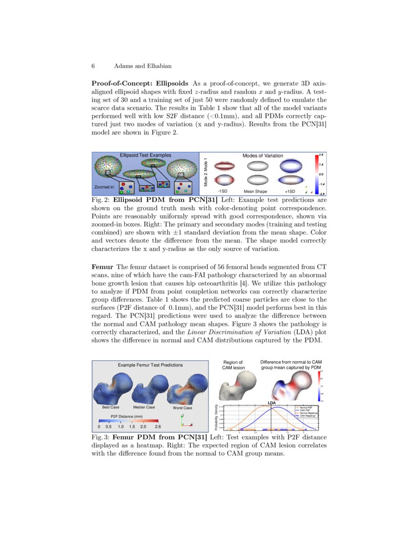 Can Point Cloud Networks Learn Statistical Shape Models Of Anatomies