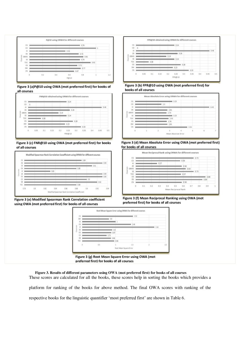 Can We Aggregate Human Intelligence An Approach For Human Centric Aggregation Using Ordered