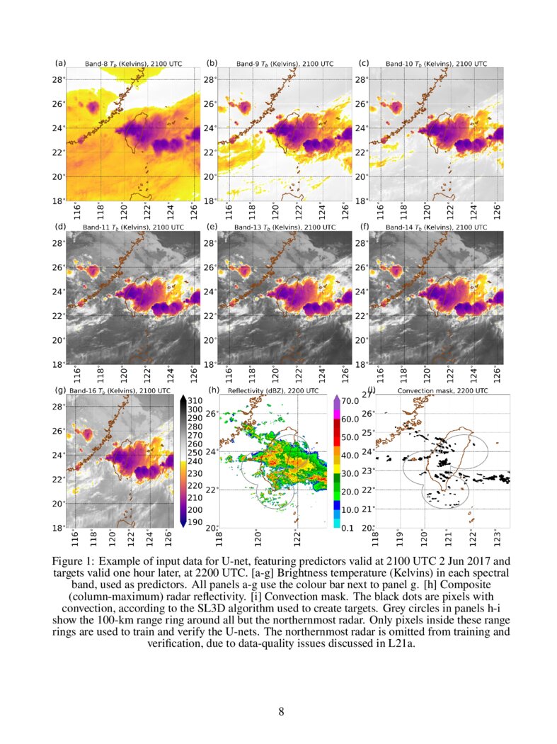 Can We Integrate Spatial Verification Methods Into Neural Network Loss Functions For Atmospheric