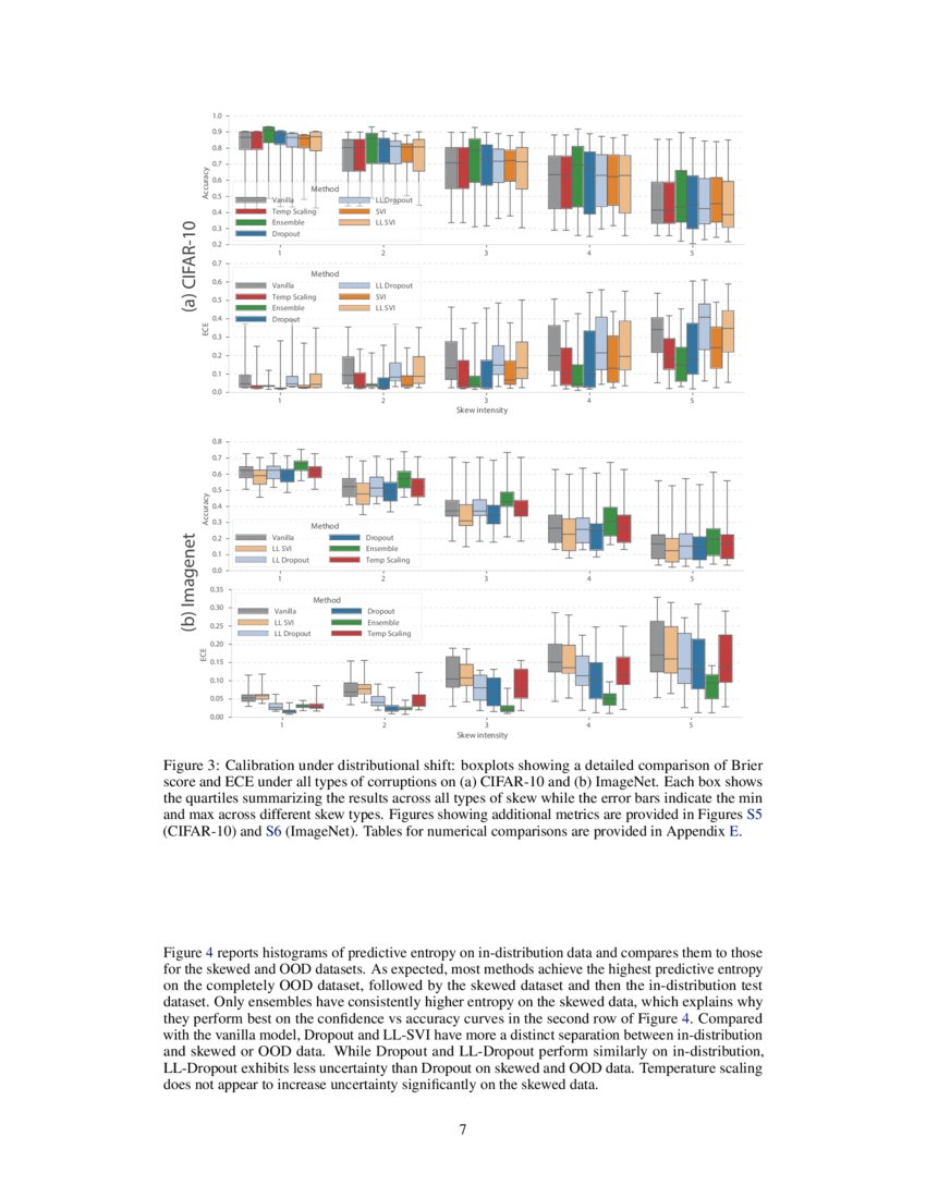 Can You Trust Your Model's Uncertainty? Evaluating Predictive Uncertainty Under Dataset Shift ...