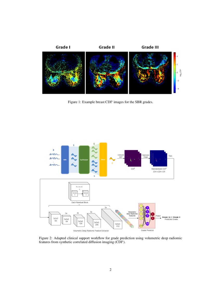 Cancer-Net BCa-S: Breast Cancer Grade Prediction using Volumetric Deep Radiomic Features from ...