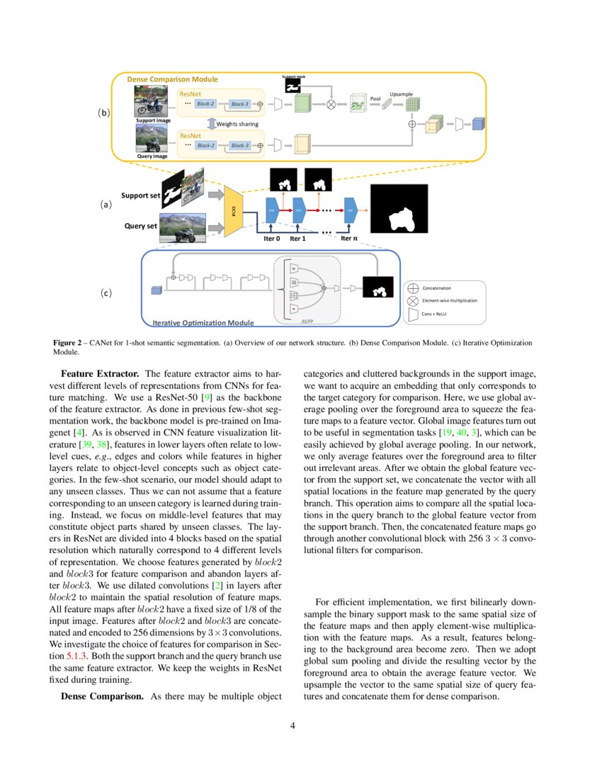 CANet: Class-Agnostic Segmentation Networks with Iterative Refinement ... CANet: Class-Agnostic Segmentation Networks with Iterative Refinement ...