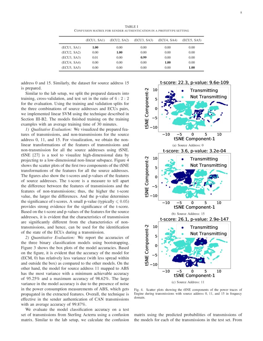 CANOA: CAN Origin Authentication Through Power Side-Channel Monitoring ...
