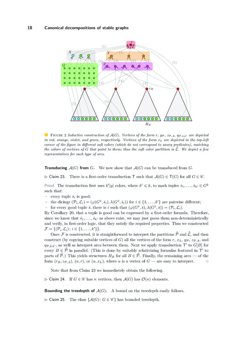 Canonical decompositions in monadically stable and bounded shrubdepth graph classes | DeepAI