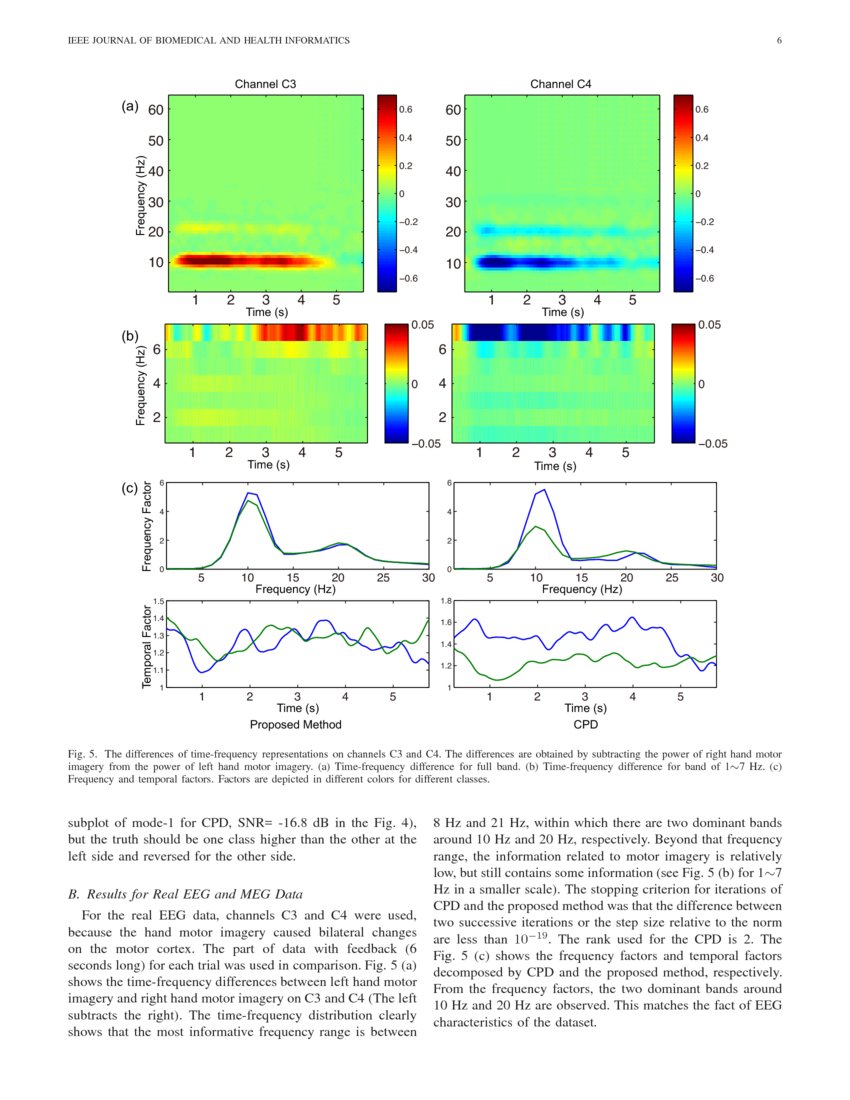 Canonical Polyadic Decomposition with Auxiliary Information for Brain Computer Interface | DeepAI