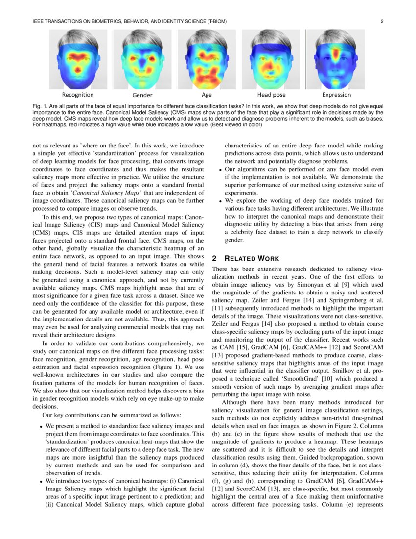 Canonical Saliency Maps: Decoding Deep Face Models | DeepAI Canonical Saliency Maps: Decoding Deep Face Models | DeepAI