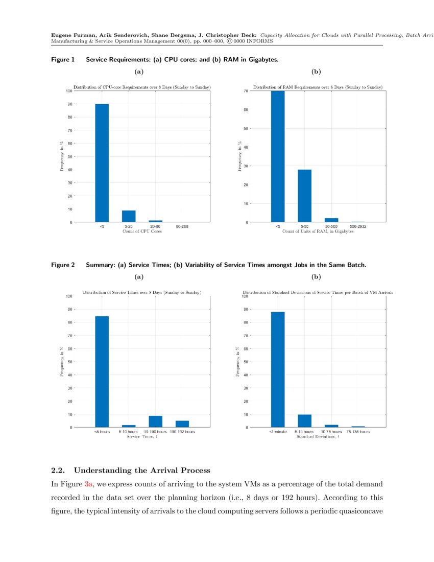 Capacity Allocation for Clouds with Parallel Processing, Batch Arrivals, and Heterogeneous ...