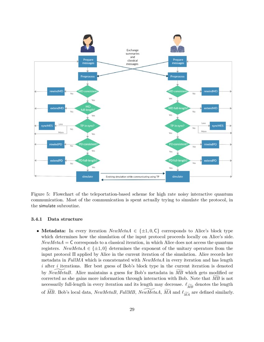 Capacity Approaching Coding for Low Noise Interactive Quantum Communication, Part I: Large ...