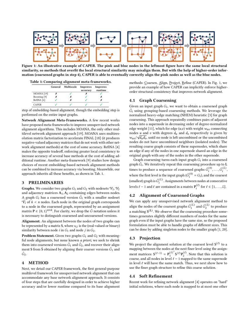 CAPER: Coarsen, Align, Project, Refine - A General Multilevel Framework for Network Alignment ...