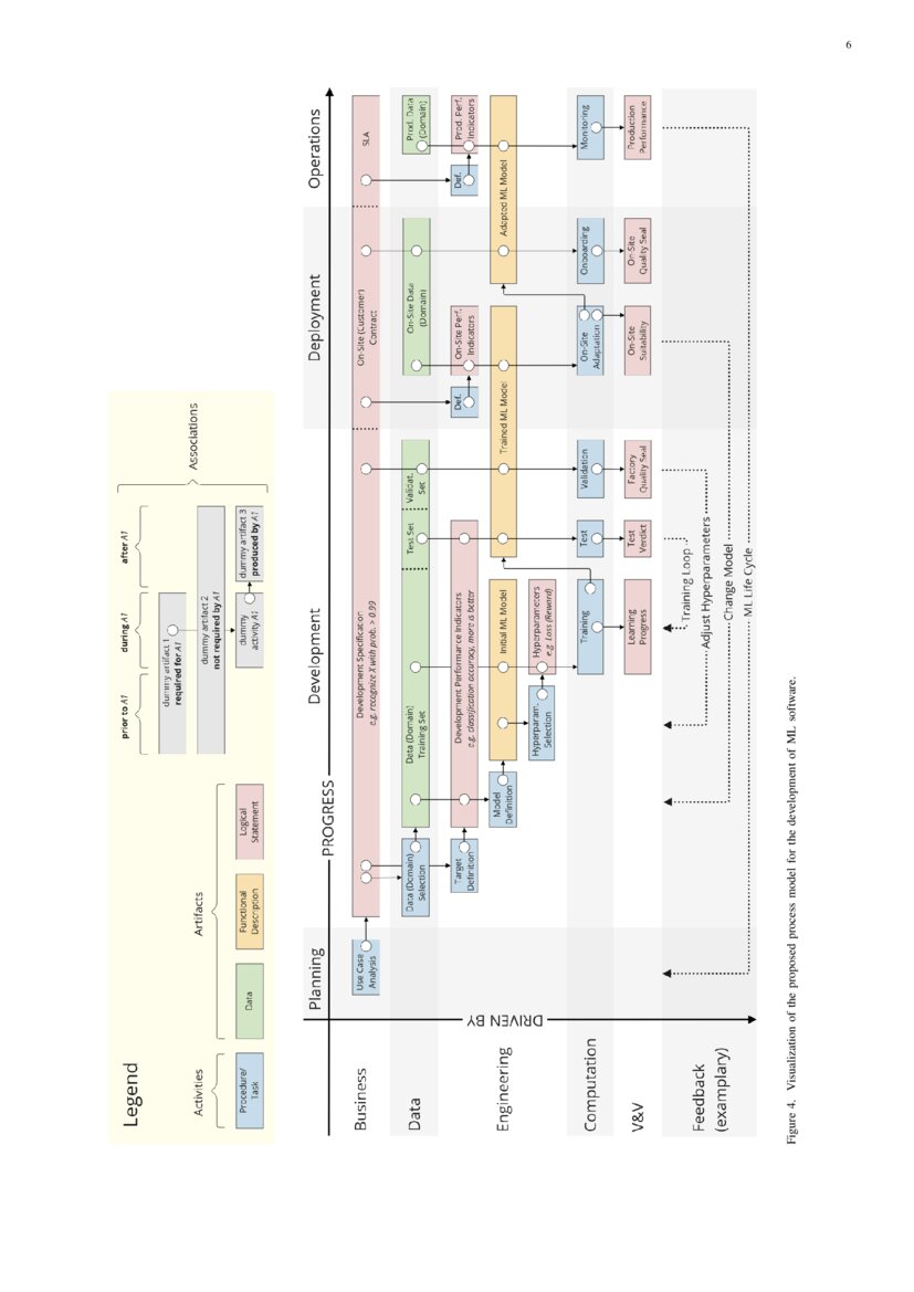 Capturing Dependencies within Machine Learning via a Formal Process Model | DeepAI