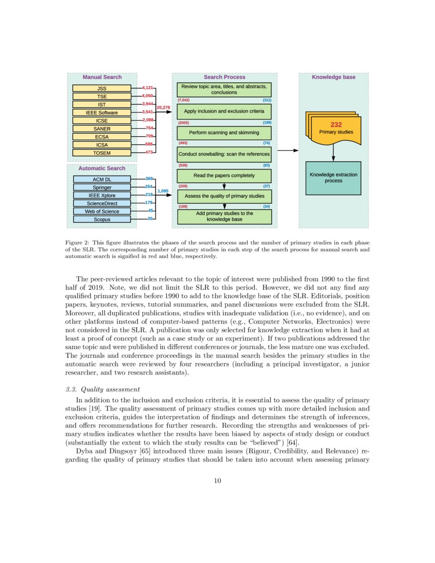 Capturing Software Architecture Knowledge For Pattern Driven Design Deepai