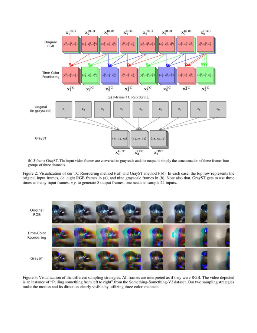Capturing Temporal Information in a Single Frame: Channel Sampling ...
