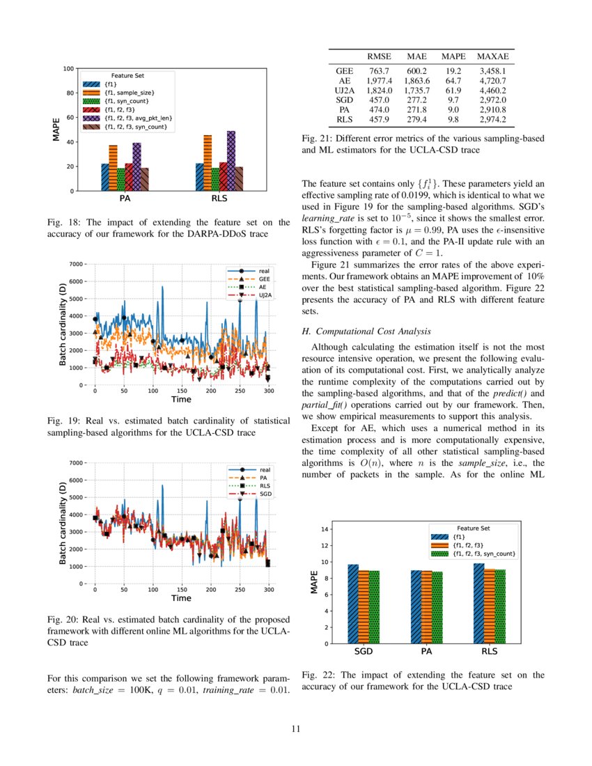Cardinality Estimation In A Virtualized Network Device Using Online 7820