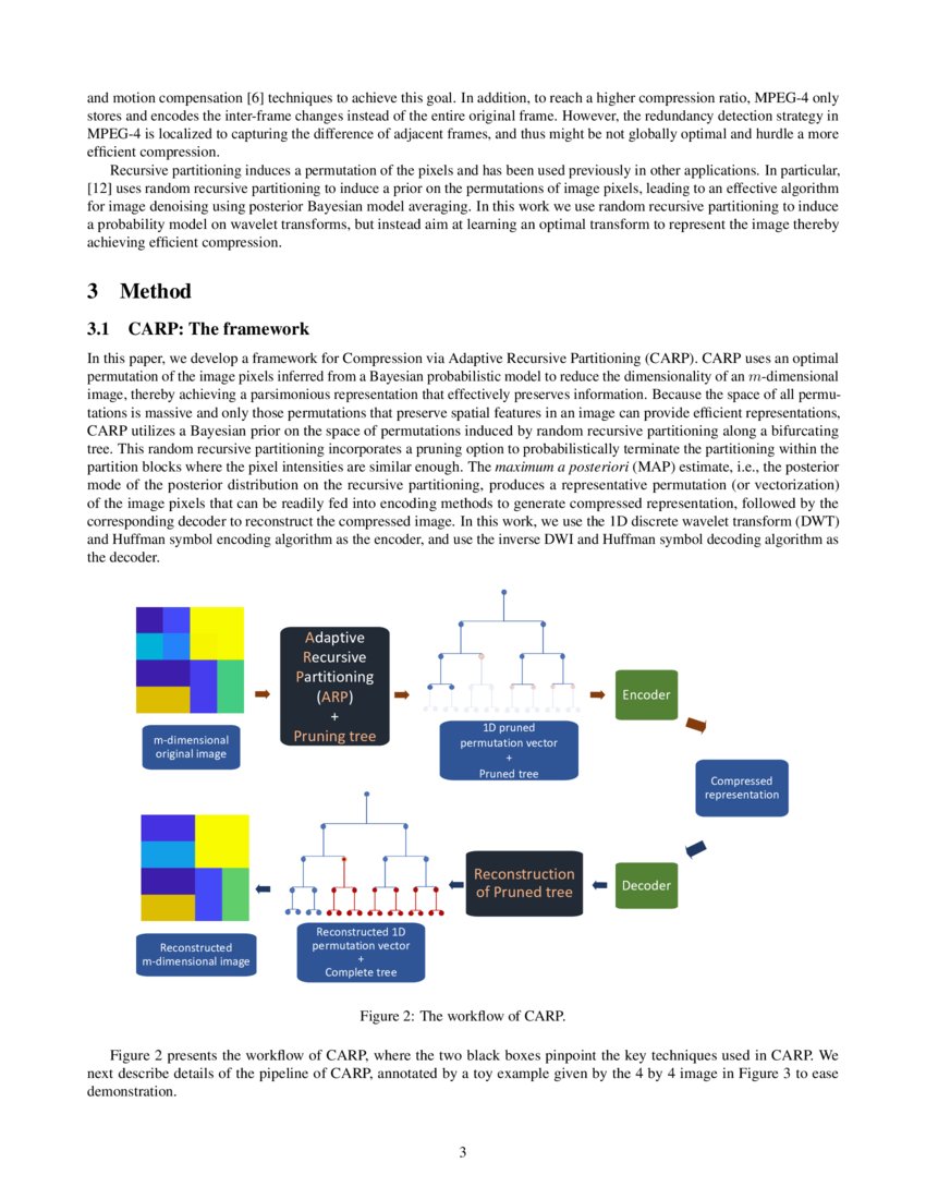 CARP: Compression through Adaptive Recursive Partitioning for Multi-dimensional Images | DeepAI