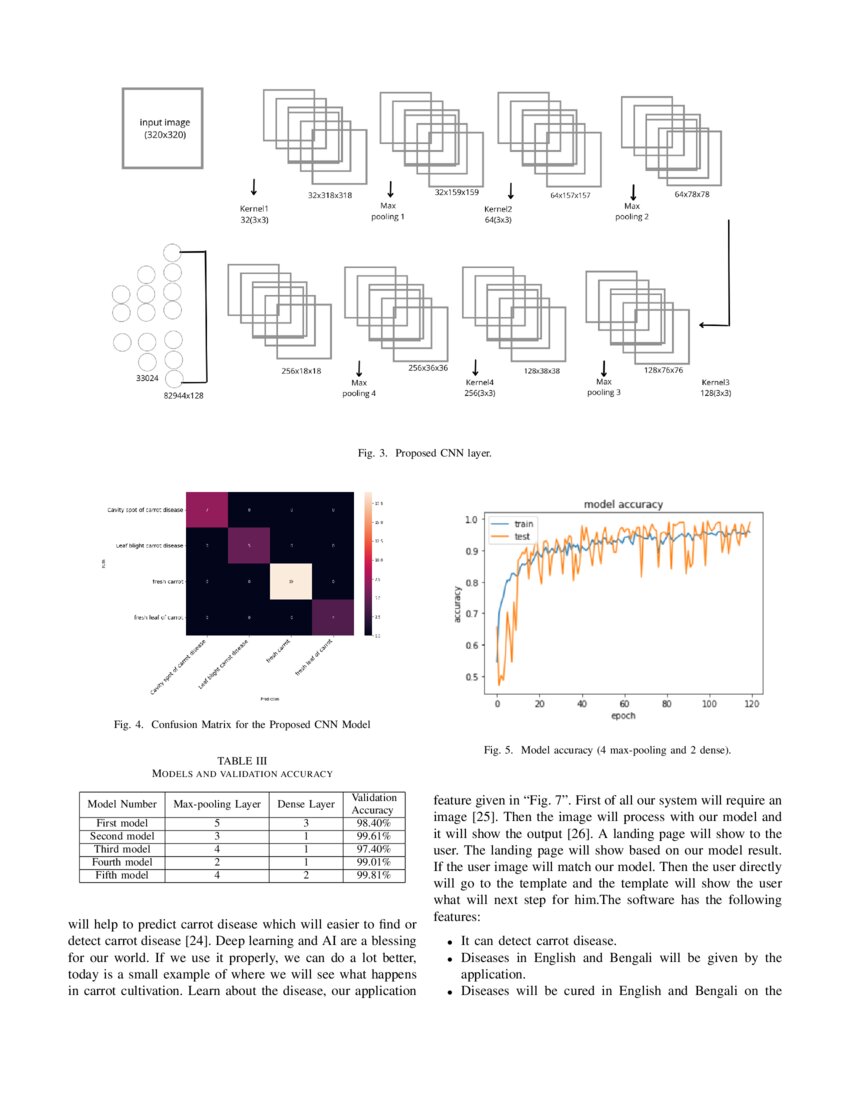 Carrot Cure: A CNN based Application to Detect Carrot Disease | DeepAI