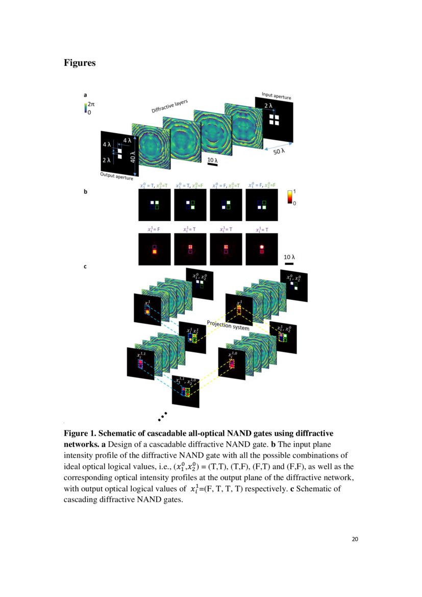 Cascadable all-optical NAND gates using diffractive networks | DeepAI
