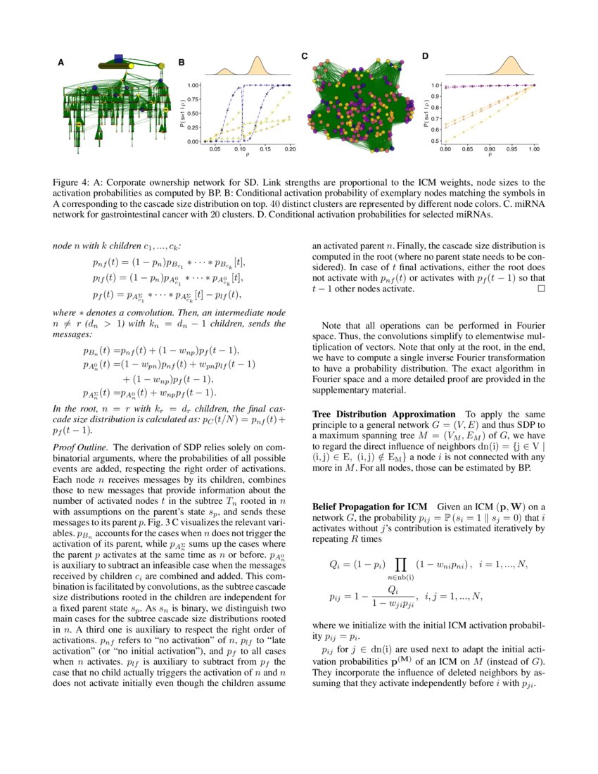 Cascade Size Distributions and Why They Matter | DeepAI