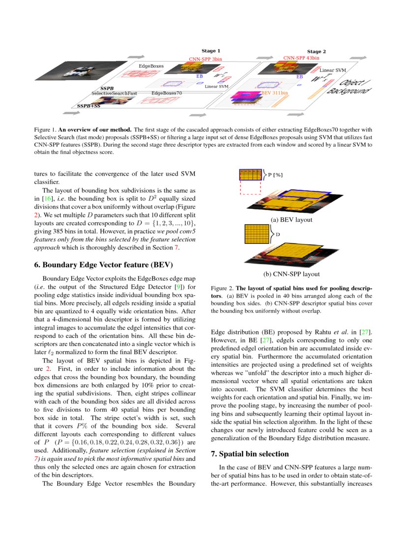 Cascaded Sparse Spatial Bins for Efficient and Effective Generic Object Detection | DeepAI
