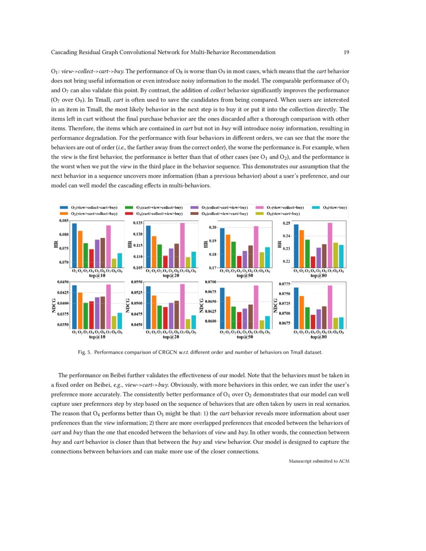 Cascading Residual Graph Convolutional Network For Multi Behavior Recommendation Deepai 