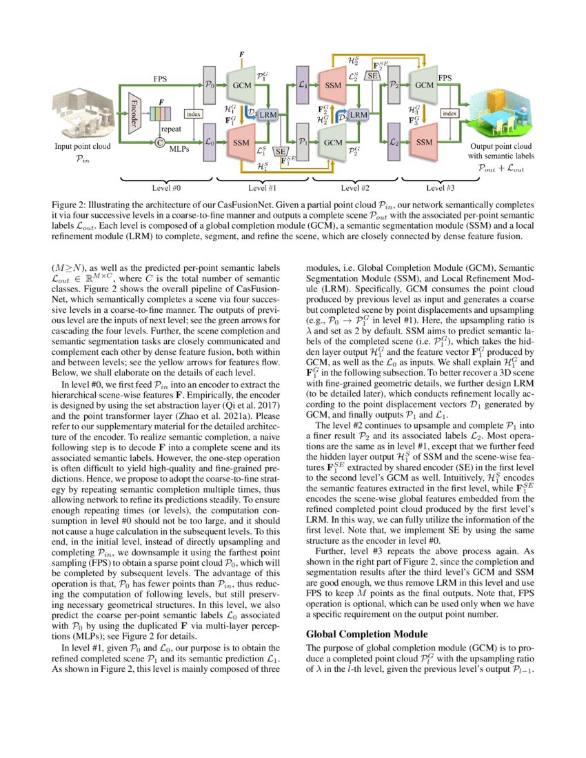 CasFusionNet: A Cascaded Network for Point Cloud Semantic Scene ... CasFusionNet: A Cascaded Network for Point Cloud Semantic Scene ...