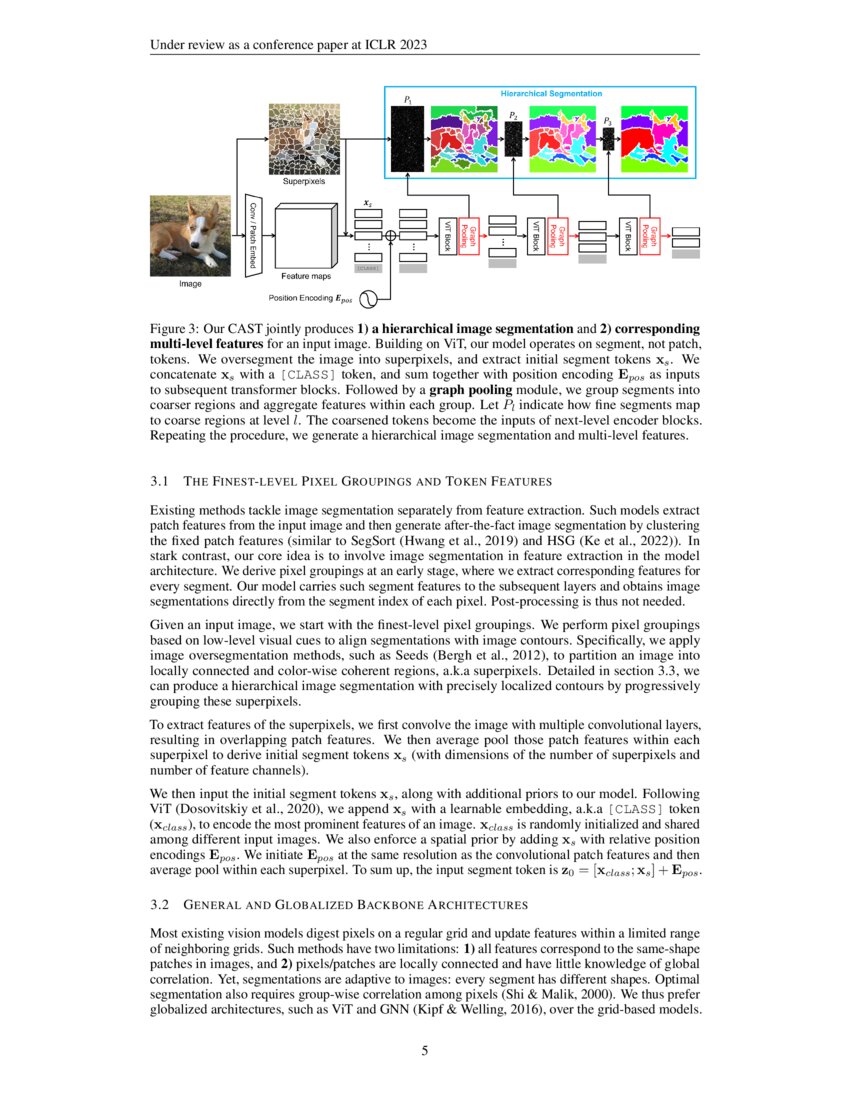 Cast Concurrent Recognition And Segmentation With Adaptive Segment Tokens Deepai