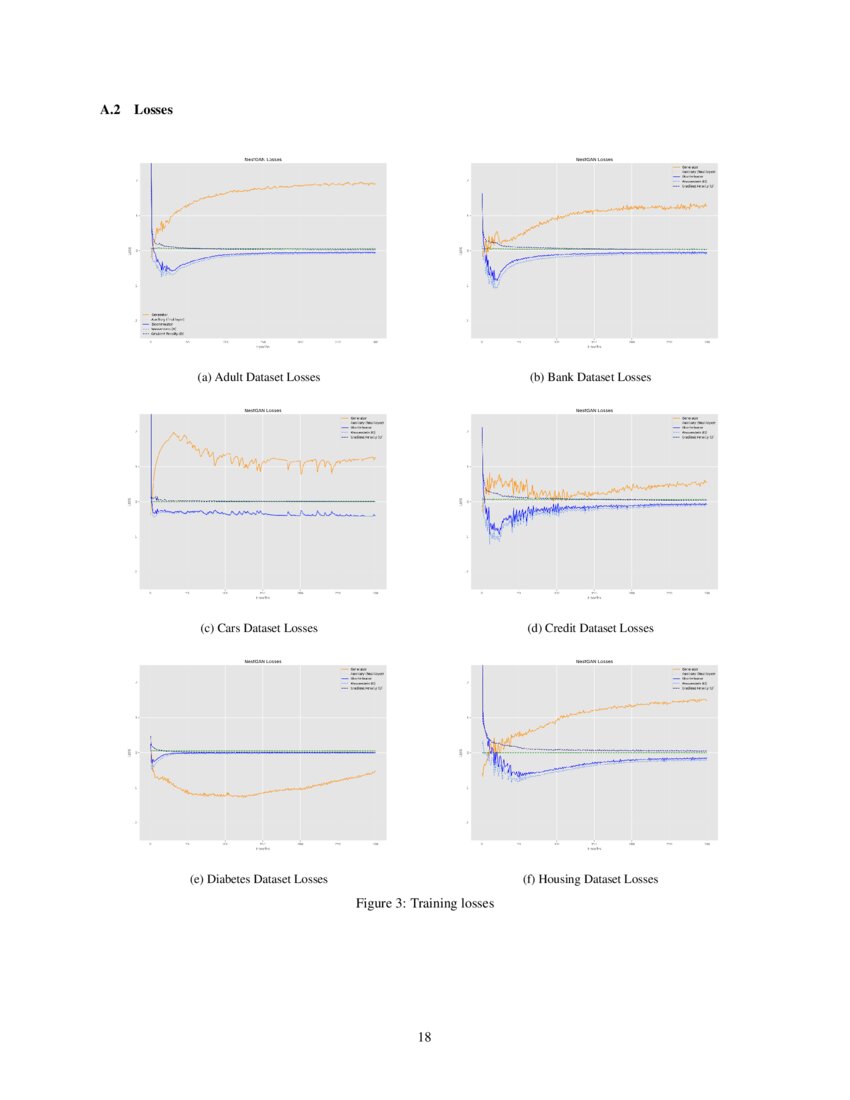 Castgan Cascaded Generative Adversarial Network For Realistic Tabular Data Synthesis Deepai