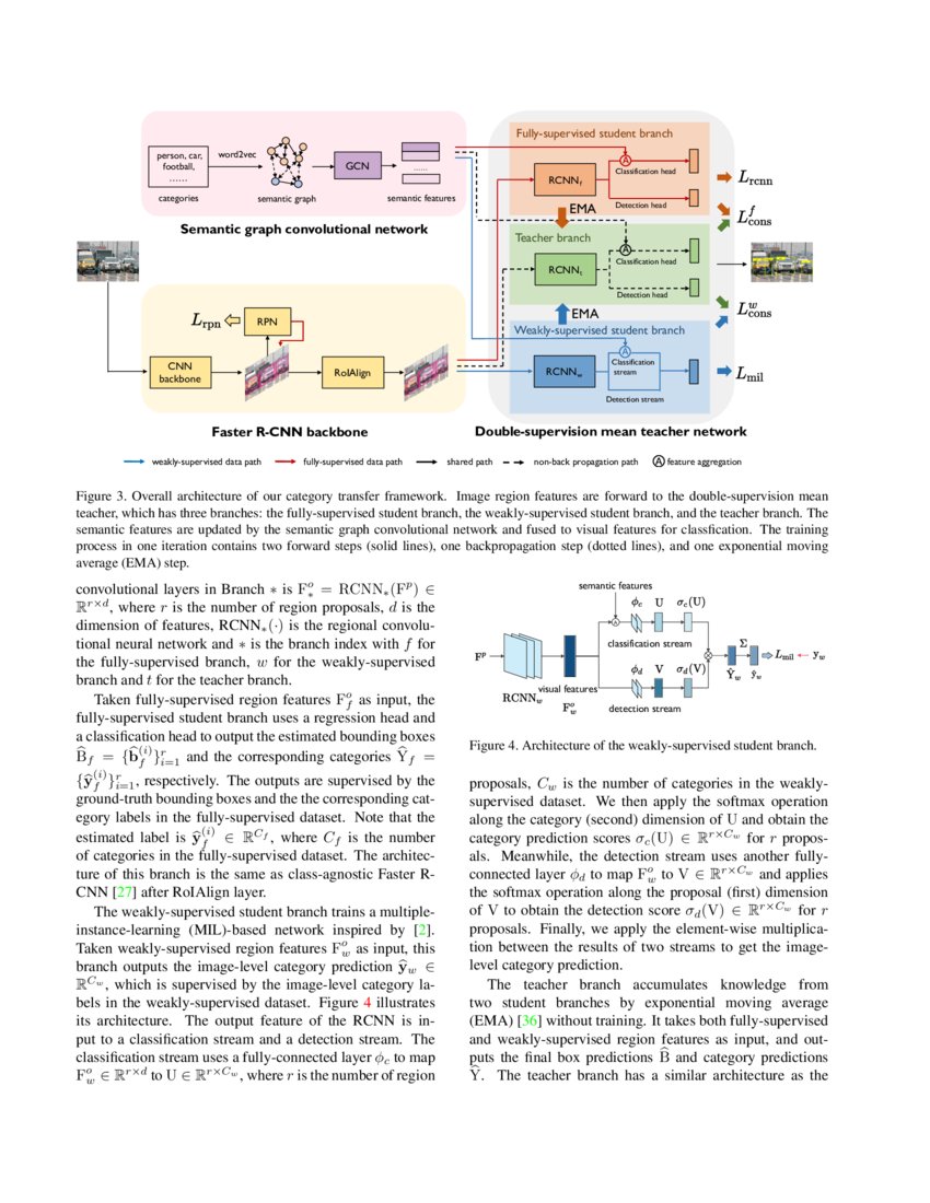 CaT: Weakly Supervised Object Detection with Category Transfer | DeepAI