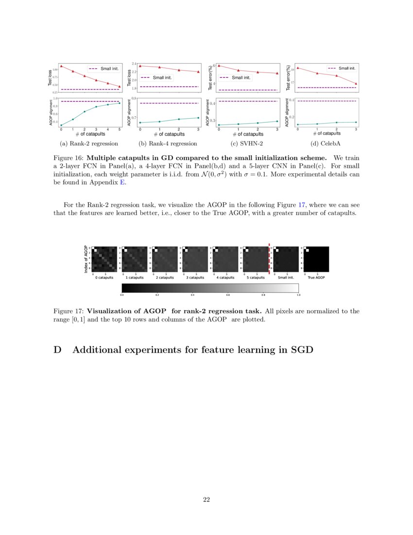 Catapults in SGD: spikes in the training loss and their impact on generalization through feature ...
