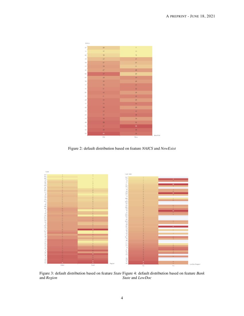 CatBoost model with synthetic features in application to loan risk ...