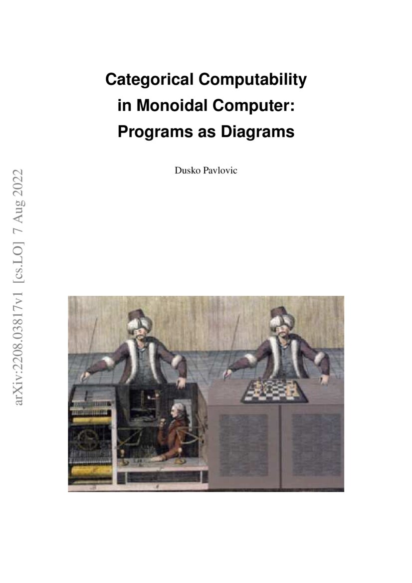 Programs As Diagrams From Categorical Computability To Computable Categories Deepai 